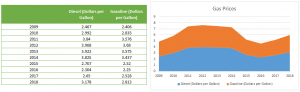 Area Chart in Excel