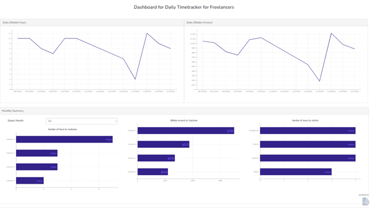 Empowering Freelancers with SpreadsheetWeb Hub Templates